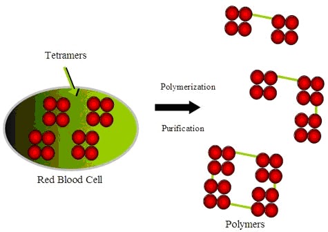 Some Medical Thoughts: PolyHeme®- Signed you up without you knowing
