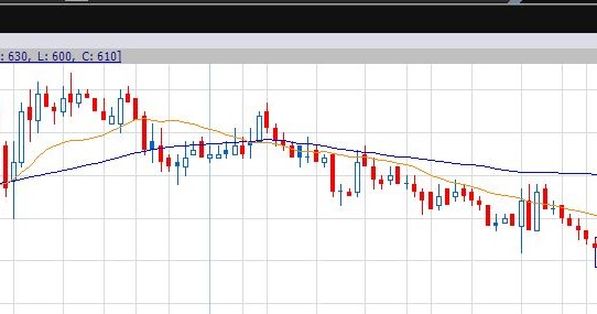 Pola Doji Pada Saham KRAS