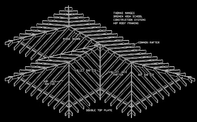 gym equipment: Isometric Hip Roof Drawing by Thomas Manges