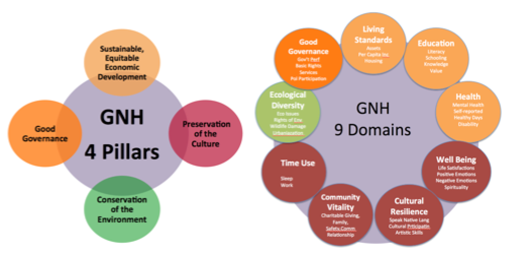 Bhutan as hidden gem in Asia: to the discovery of the Gross National ...