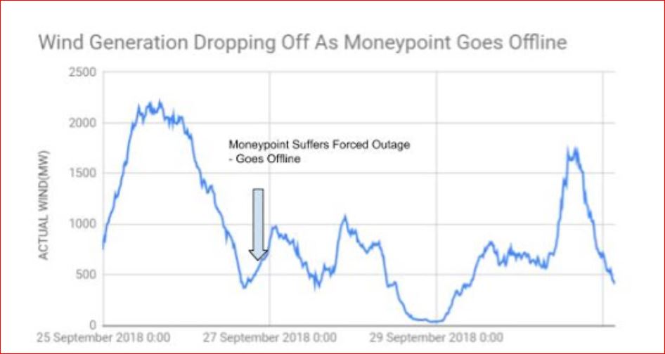 Irish Energy Blog: Replacing Moneypoint Coal Power Station - Real World ...