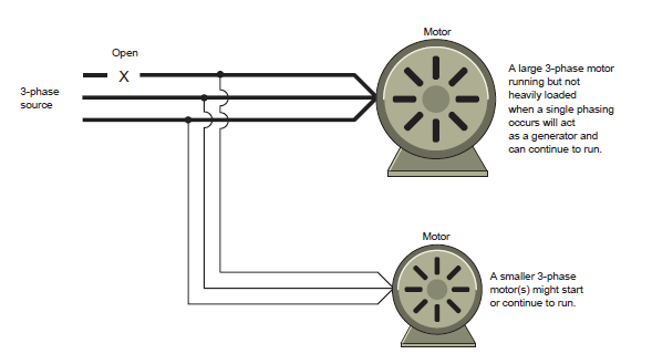SINGLE PHASING OF MOTORS BASIC INFORMATION ~ KW HR POWER METERING ...