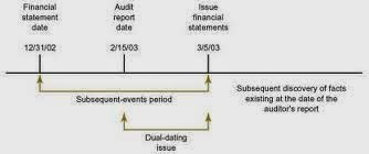 Subsequent Events | Accounting Media