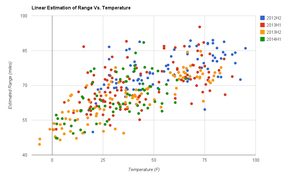 Lucid Mesh: May 2014