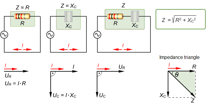 Guide to be an Electronic Circuit & Design Engineer: RC Circuit