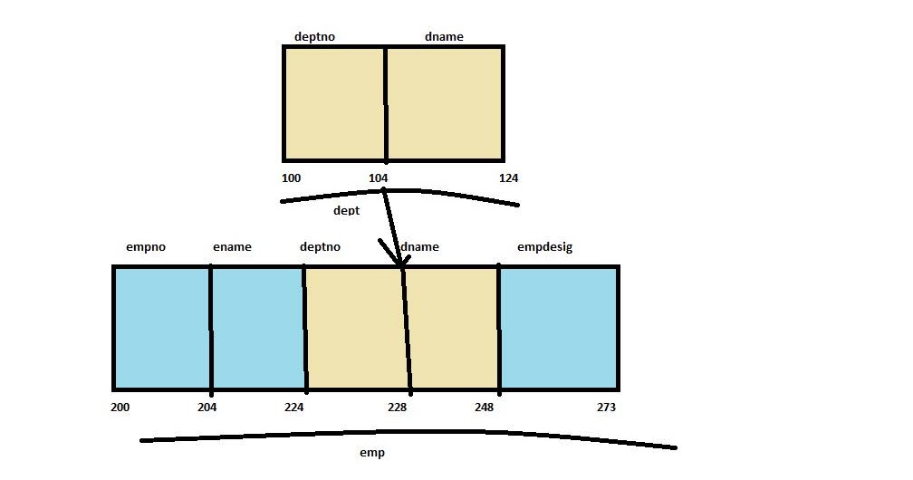 Sap Abap Structure