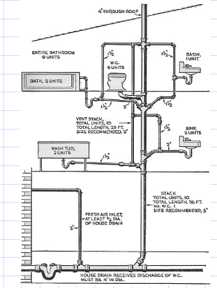 Cadbay: Drafting Tools