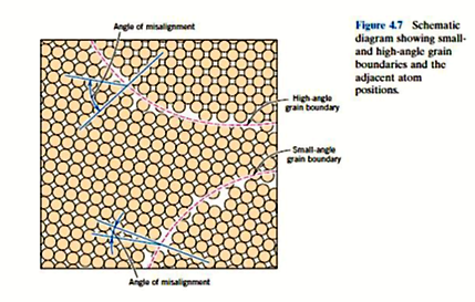 Pengertian Cacat Kristal - Mesin CAD