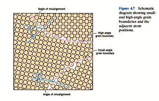 Pengertian Cacat Kristal - Mesin CAD