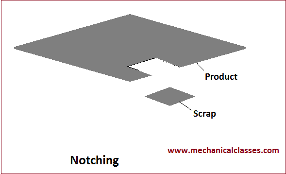 Introduction To Types Of Press Tool Operation ( Cutting And Non Cutting ...