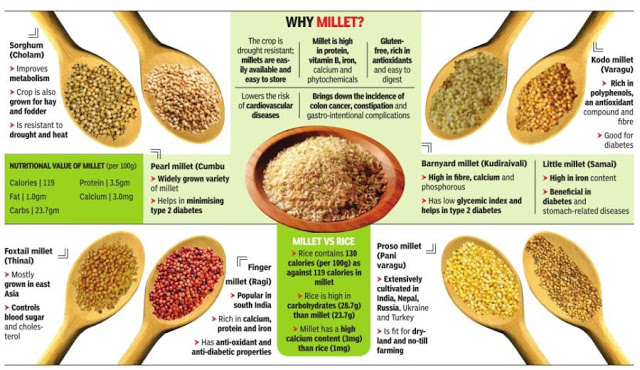 Millets and Kashayalu Food for kids to grow healthy Dr Khadar Vali