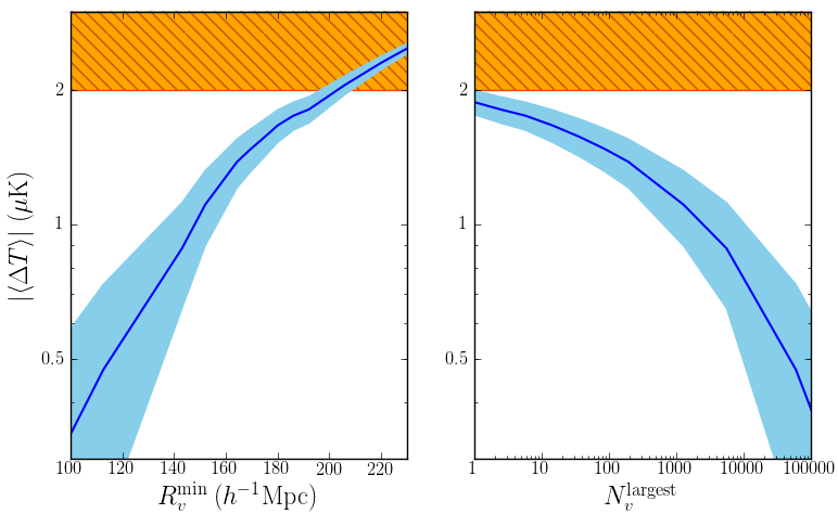 The Trenches of Discovery: The ISW Mystery IV: Where does the evidence ...