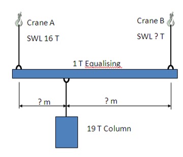 PERHITUNGAN DISTRIBUSI BEBAN MULTI – CRANE LIFTS