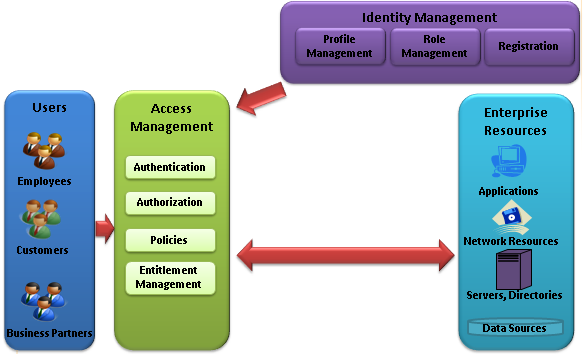 Prolifics Technology Blog - Global IT Solutions Provider: Enterprise ...