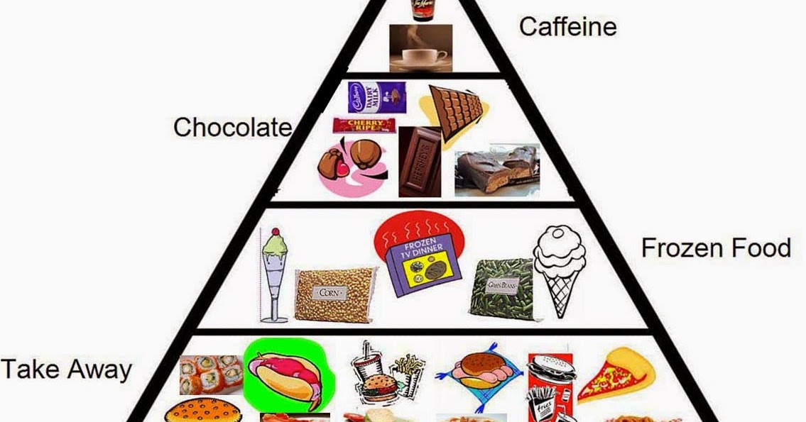 Unhealthy Food Pyramid