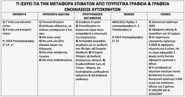 ΤΑΞΙΤΖΗΣ: ΤΙ ΙΣΧΥΕΙ ΓΙΑ ΤΗΝ ΜΕΤΑΦΟΡΑ ΕΠΙΒΑΤΩΝ ΑΠΟ ΤΟΥΡΙΣΤΙΚΑ ΓΡΑΦΕΙΑ ...