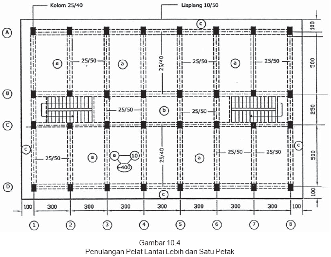 Plat Lantai Menggambar Rencana Pelat Lantai Bangunan | Images and ...