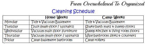 10 Tips for Setting Up a Cleaning Routine for Kids | From Overwhelmed ...