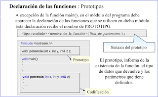 programacion modular y programas pseint