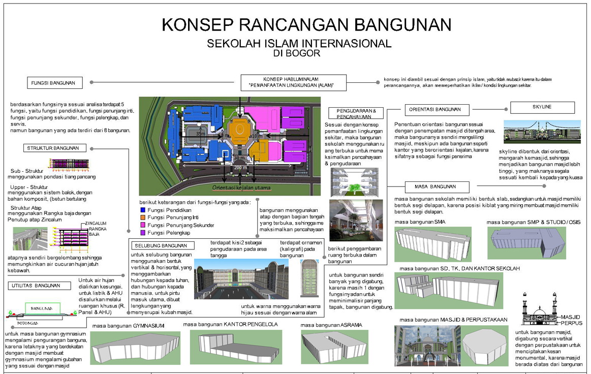 Chandra Lukita: SEKOLAH ISLAM INTERNASIONAL