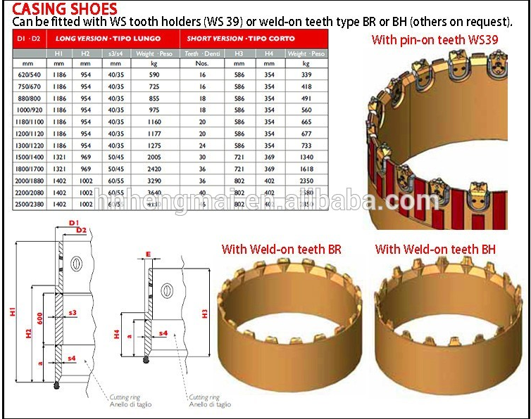 Hunan HM Machinery Co.,Ltd.: Casing Joint For Bauer Rotary Drilling Rig