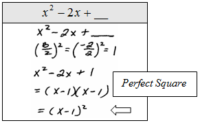 OpenAlgebra.com: Free Algebra Study Guide & Video Tutorials: Completing ...