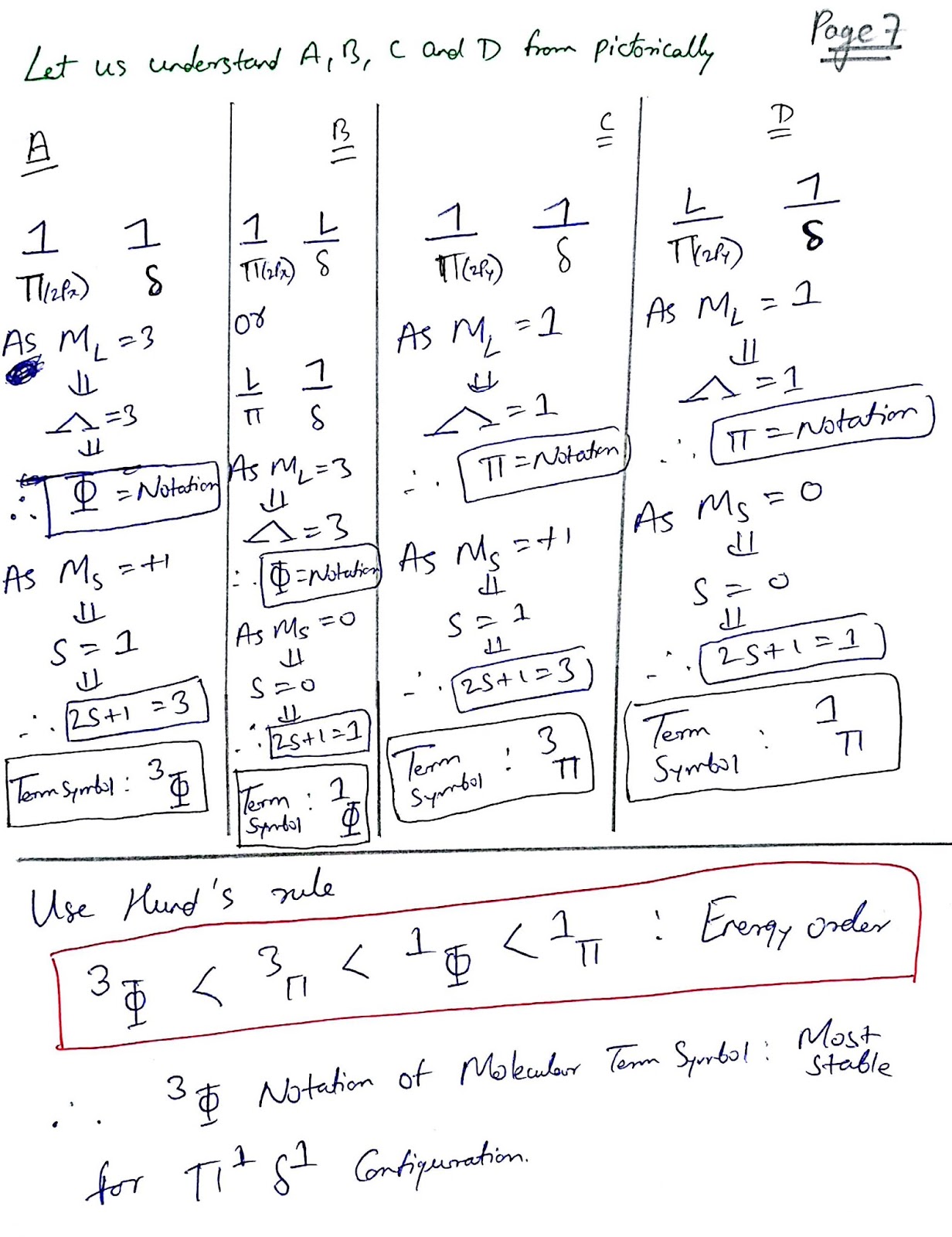 Chemistry for CSIR NET/GATE and Explains: Term Symbols and Selection ...