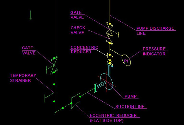 Pump Piping: What Are Point To Be Consider While Do The Pump Piping ...