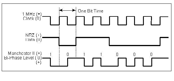 Flash On Fleet: My publications