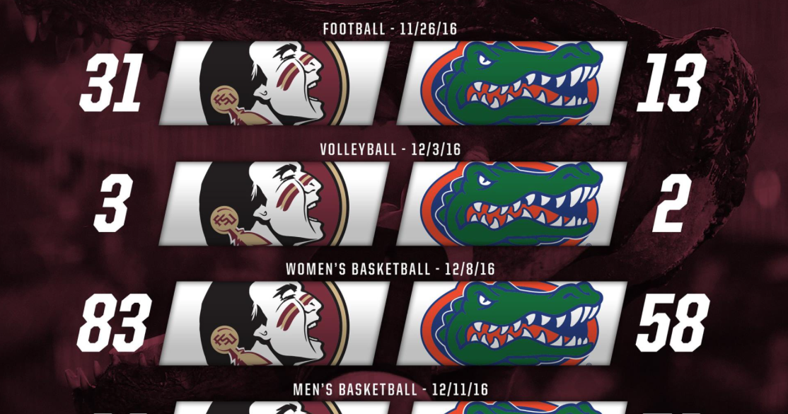Florida Coal Cracker Chronicles: FSU Beat Gators 4 Times in 2 Weeks