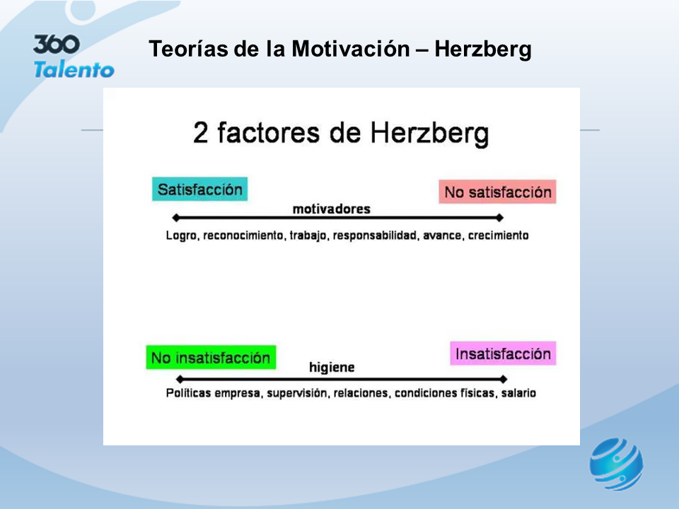 Poder A Tu Vida Teorías De La Motivación Herzberg