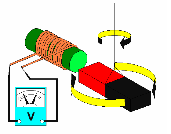 PRINSIP KERJA DAN APLIKASI GENERATOR INDUKSI LISTRIK