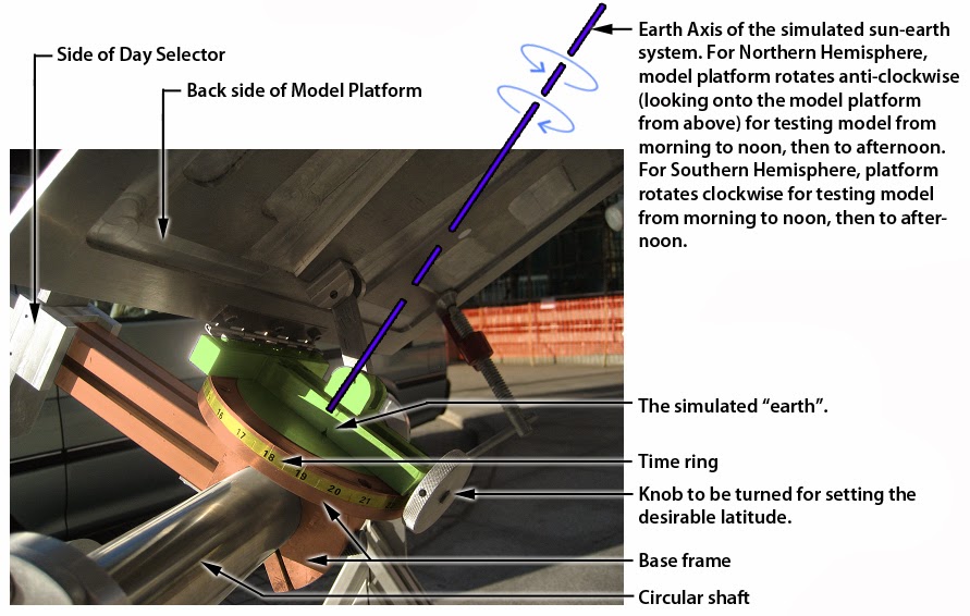 Heliodon: Heliodon - Physical tools developed to study and test the ...