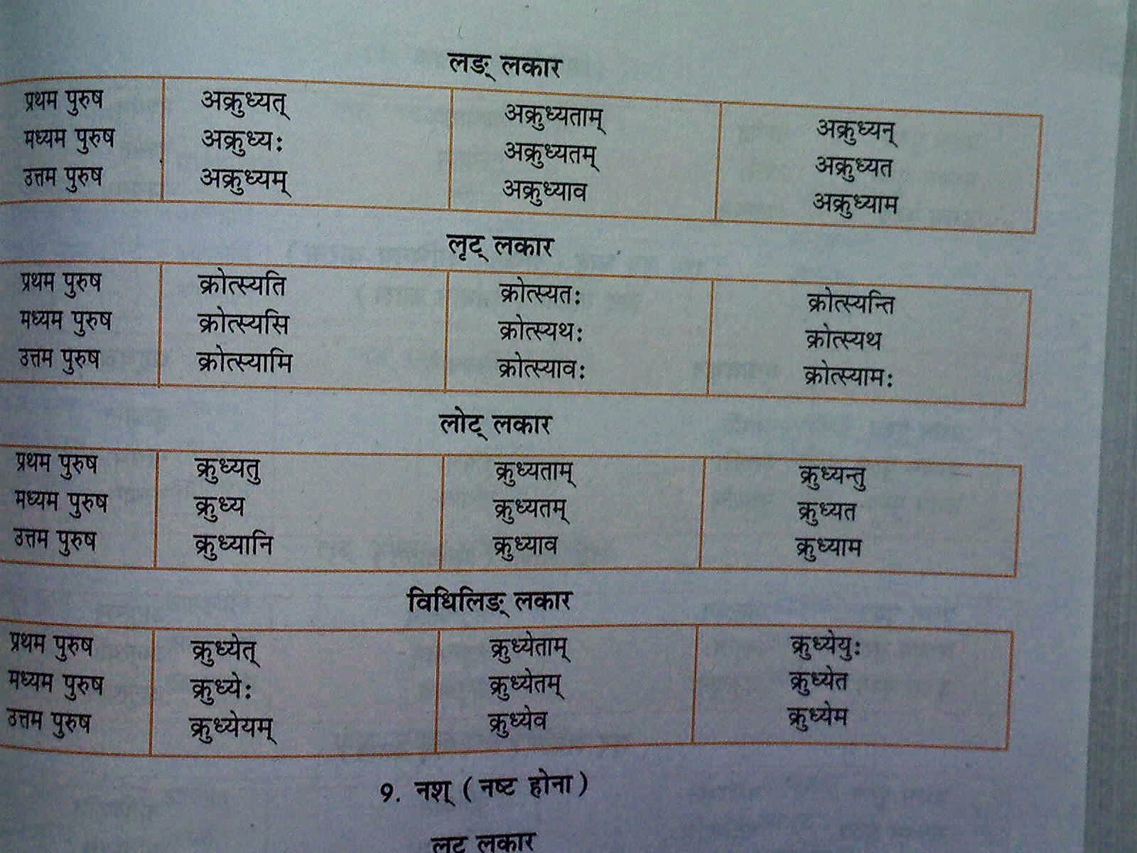 Sanskrit Subject of Podar Intl. School: Sanskrit Dhatu Rup