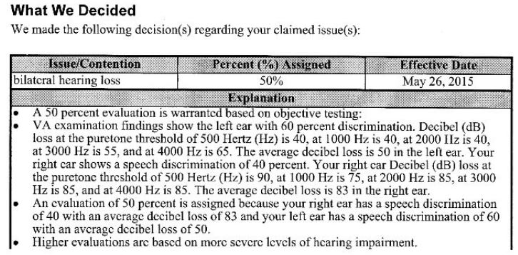 Understanding My Bi-Lateral Ratings - Veterans Benefits Network
