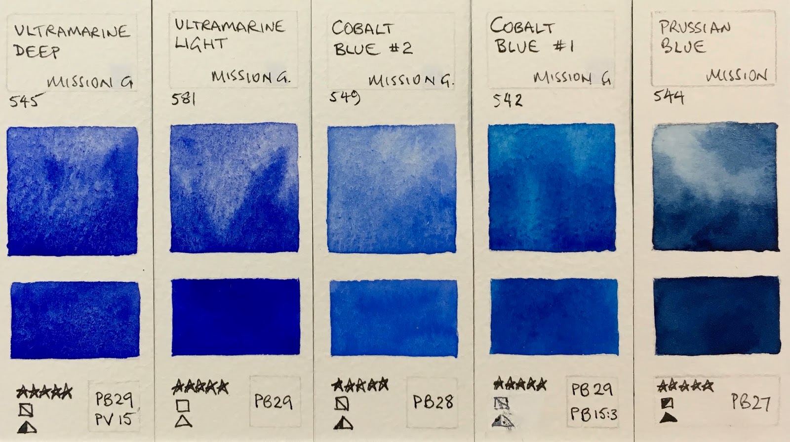 Jane Blundell Artist: Mission Gold Watercolours by Mijello - complete set