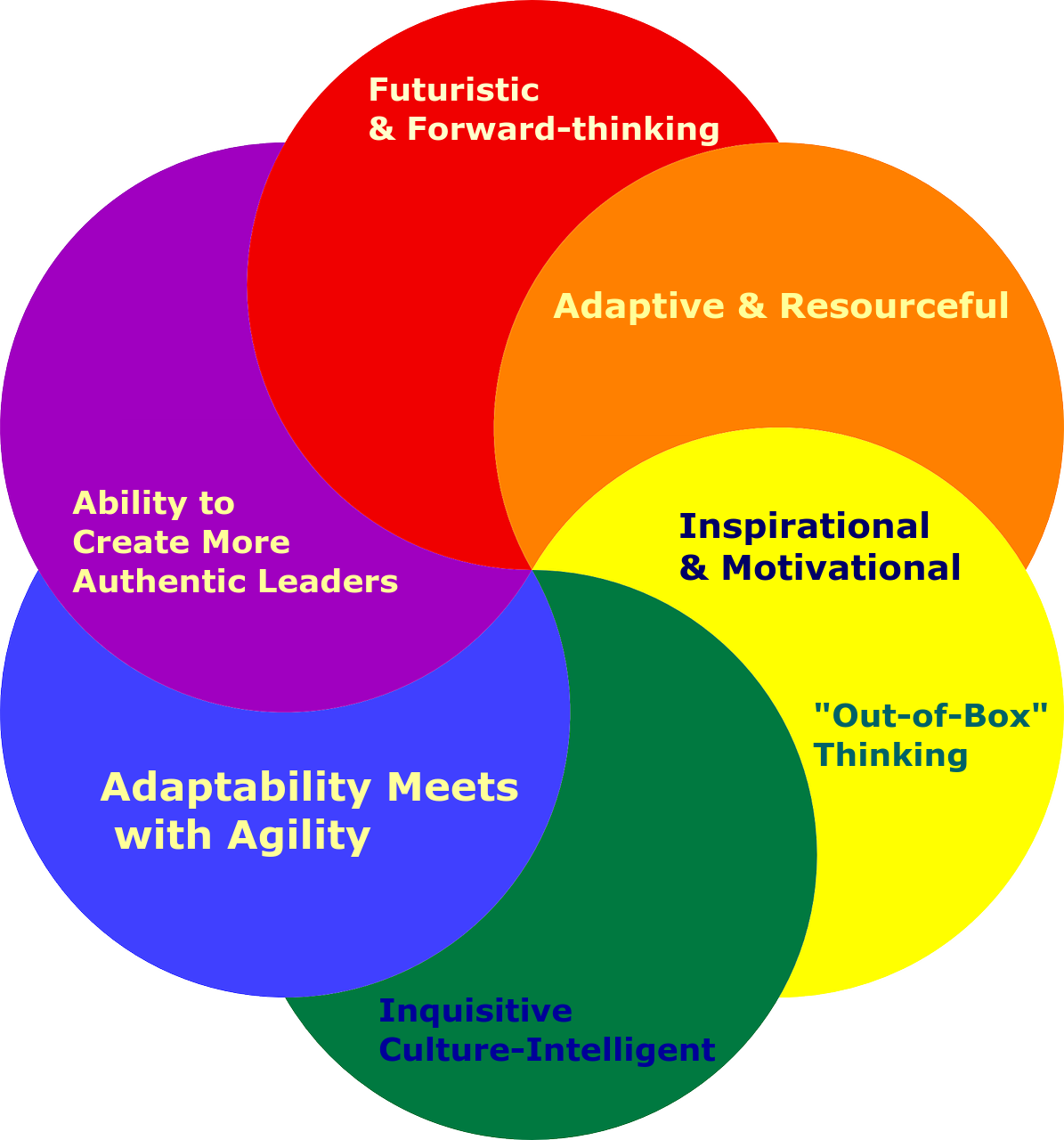 “Leadership Master” Book Introduction Chapter 2: Creative Leadership ...