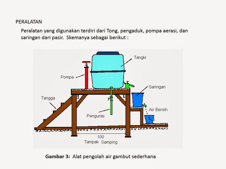 Pengolahan Air Gambut Sederhana untuk Memperbaiki Kualitas Lingkungan