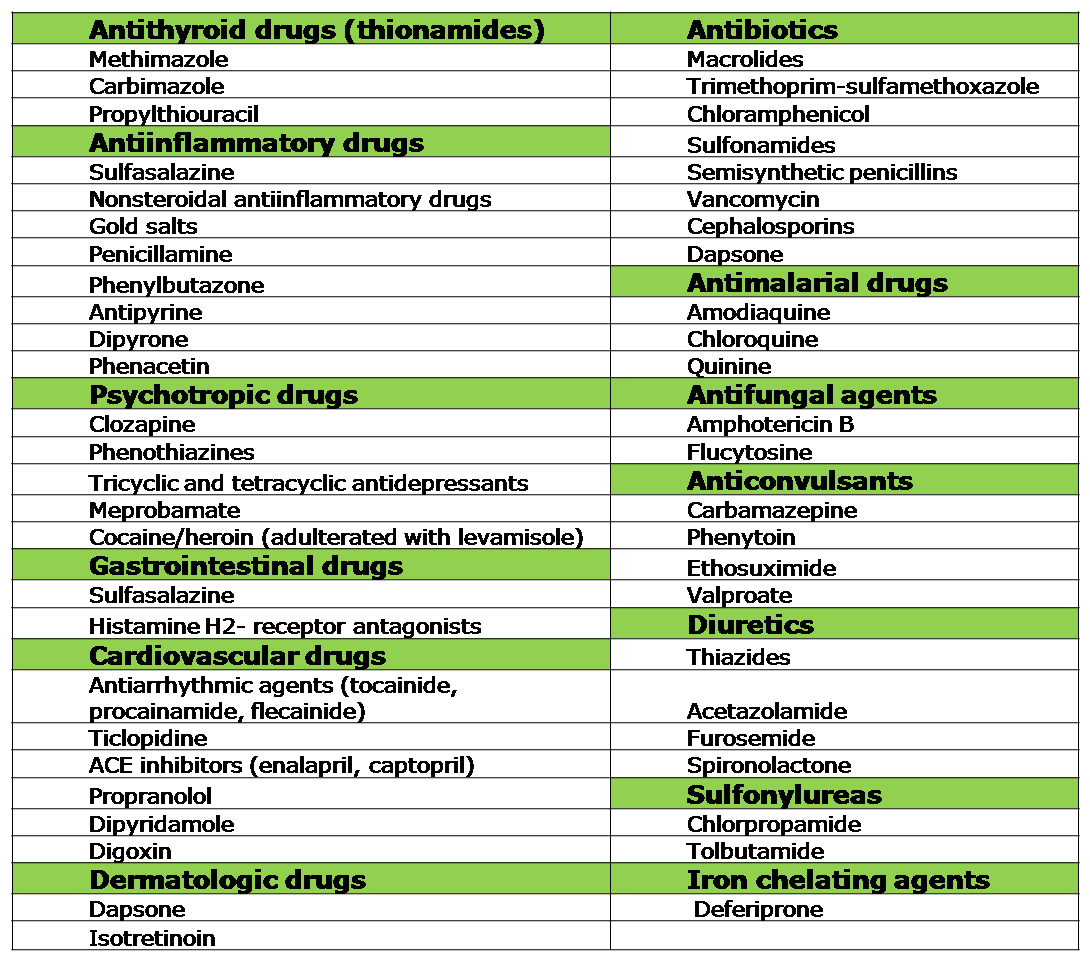 Ask Dis Drug Induced Neutropenia And Agranulocytosis