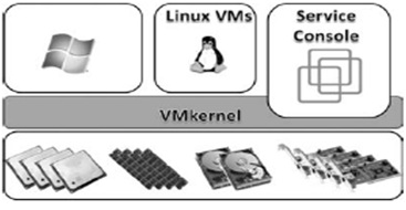 Remote Infrastructure Management: VMware ESX Tutorial