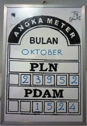Fafa Home: Papan Angka Meter PLN & PDAM