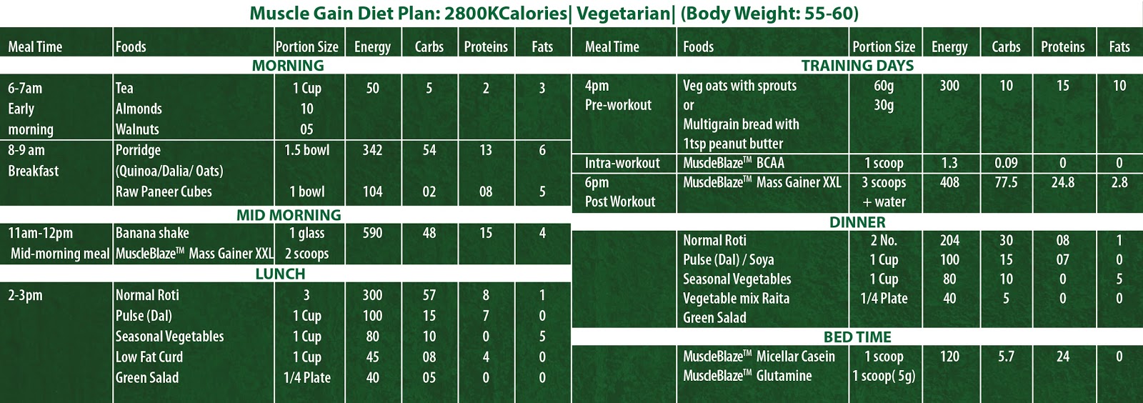 PHYSIQUE AND HEALTH: HOW TO BUILD BIG MUSCLE MASS!!!