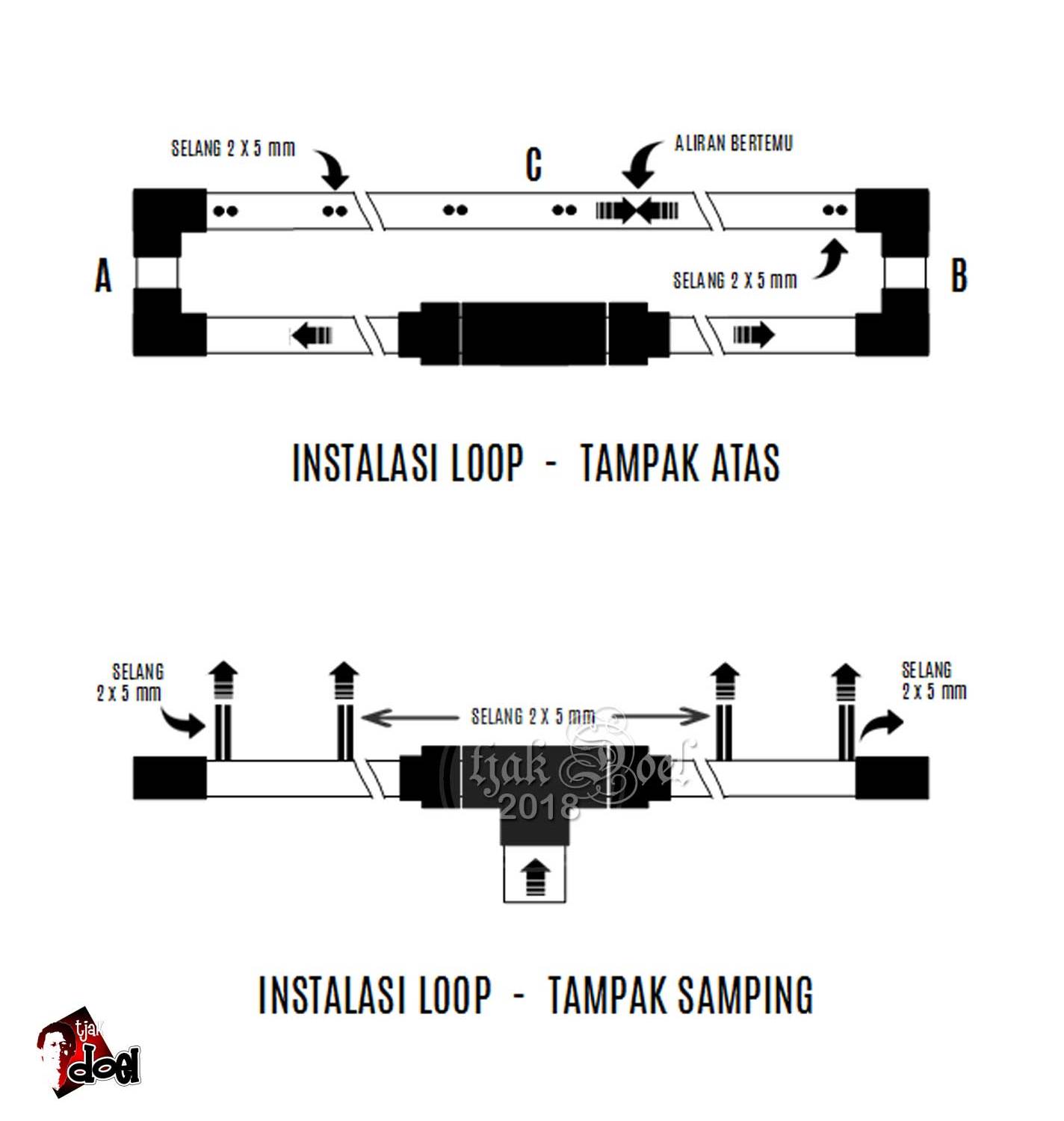 Hidroponik Tjak Doel: Saluran LOOP Untuk Distribusi Nutrisi