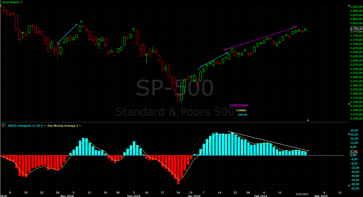 practical technical analysis: 02.2019