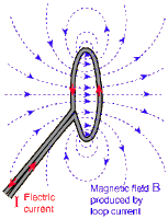 Download HSEB Notes of Physics | Magnetic field and Force on Conductor ...