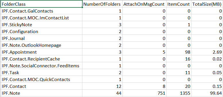 Getting Folder Sizes and other Stats via EWS with Powershell