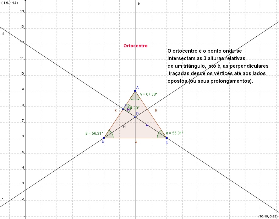 Matemática: PONTOS NOTÁVEIS DO TRIÂNGULO/ INCENTRO, BARICENTRO, ORTOCENTRO.