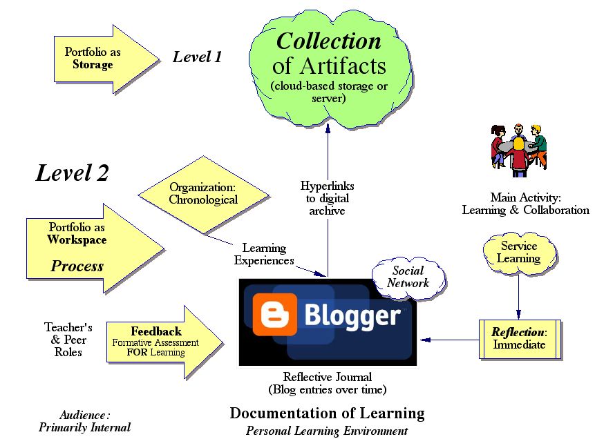 The Student and the Stylus: How to Make ePortfolios Work for You