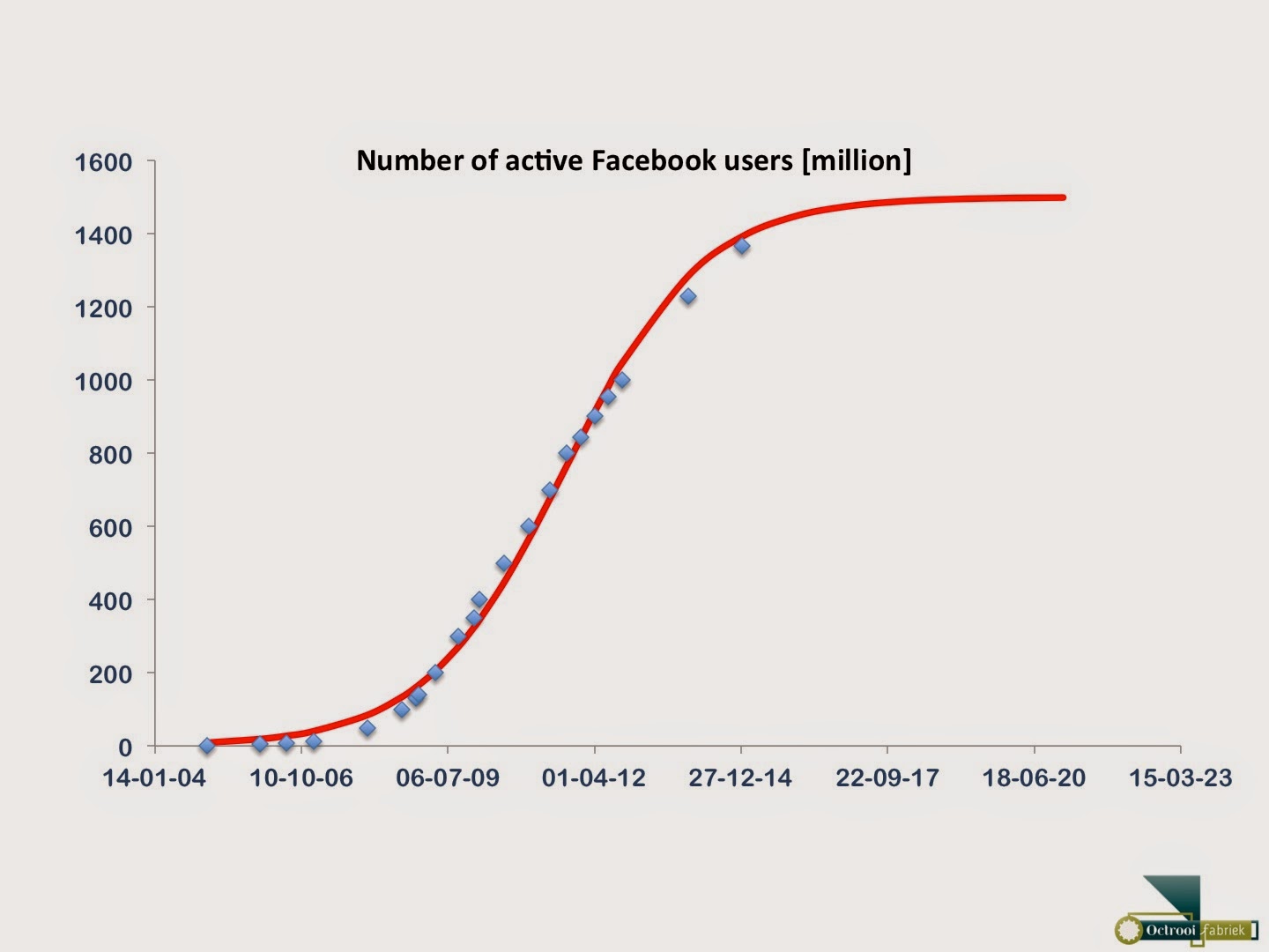 about patents and innovation: Patent valuation