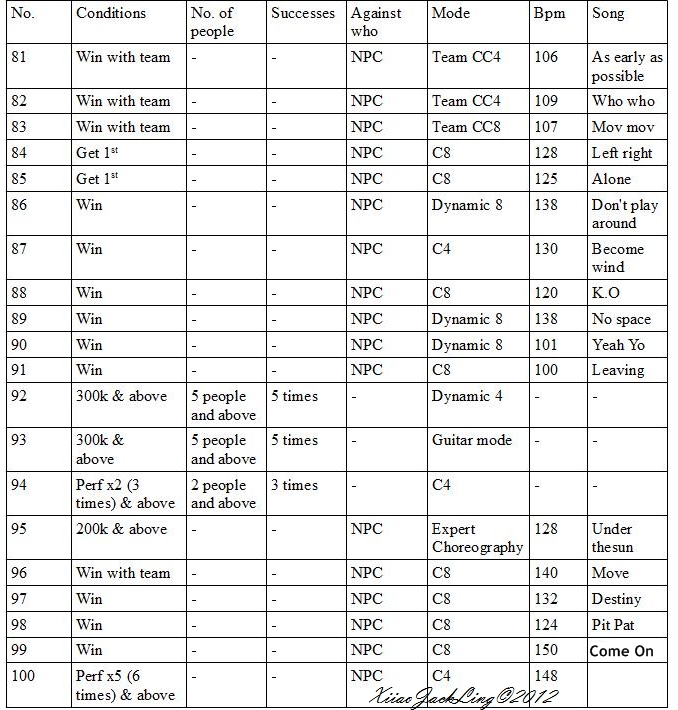 AuditionSEA LaLa Land